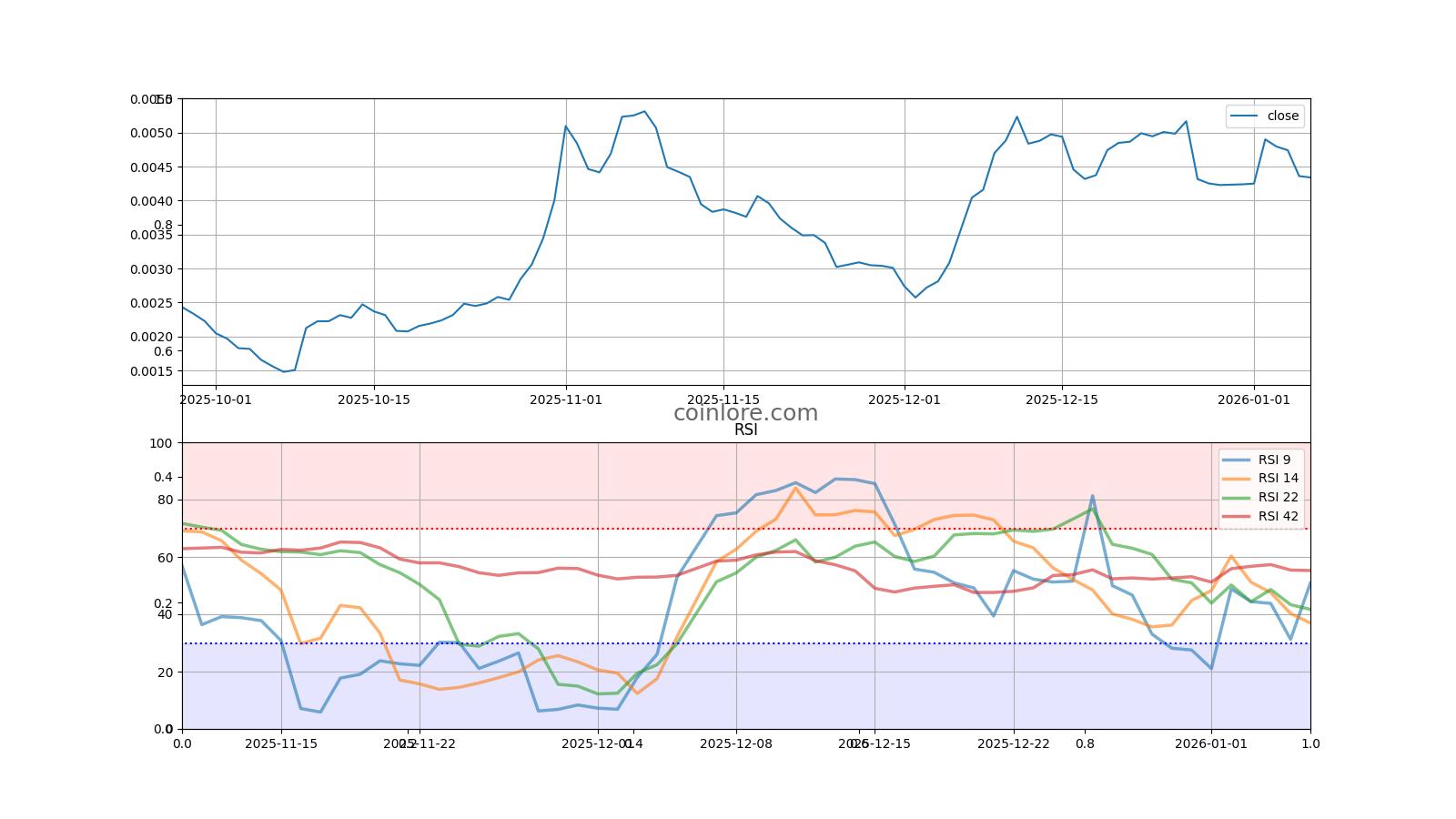 REDX RSI indicator