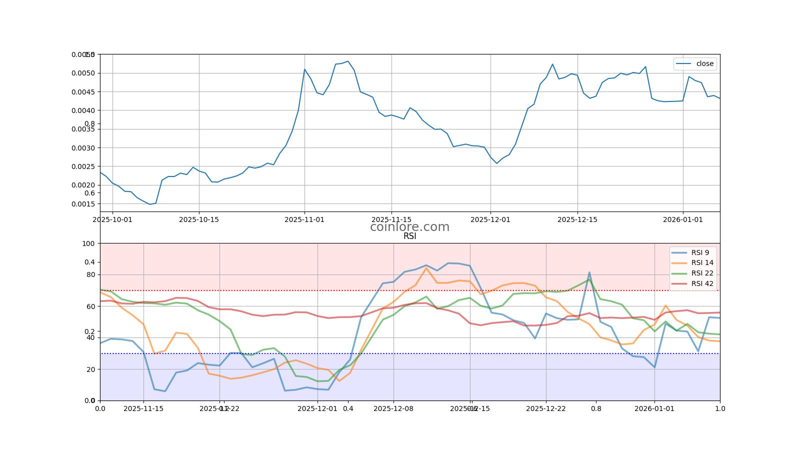 REDX RSI indicator