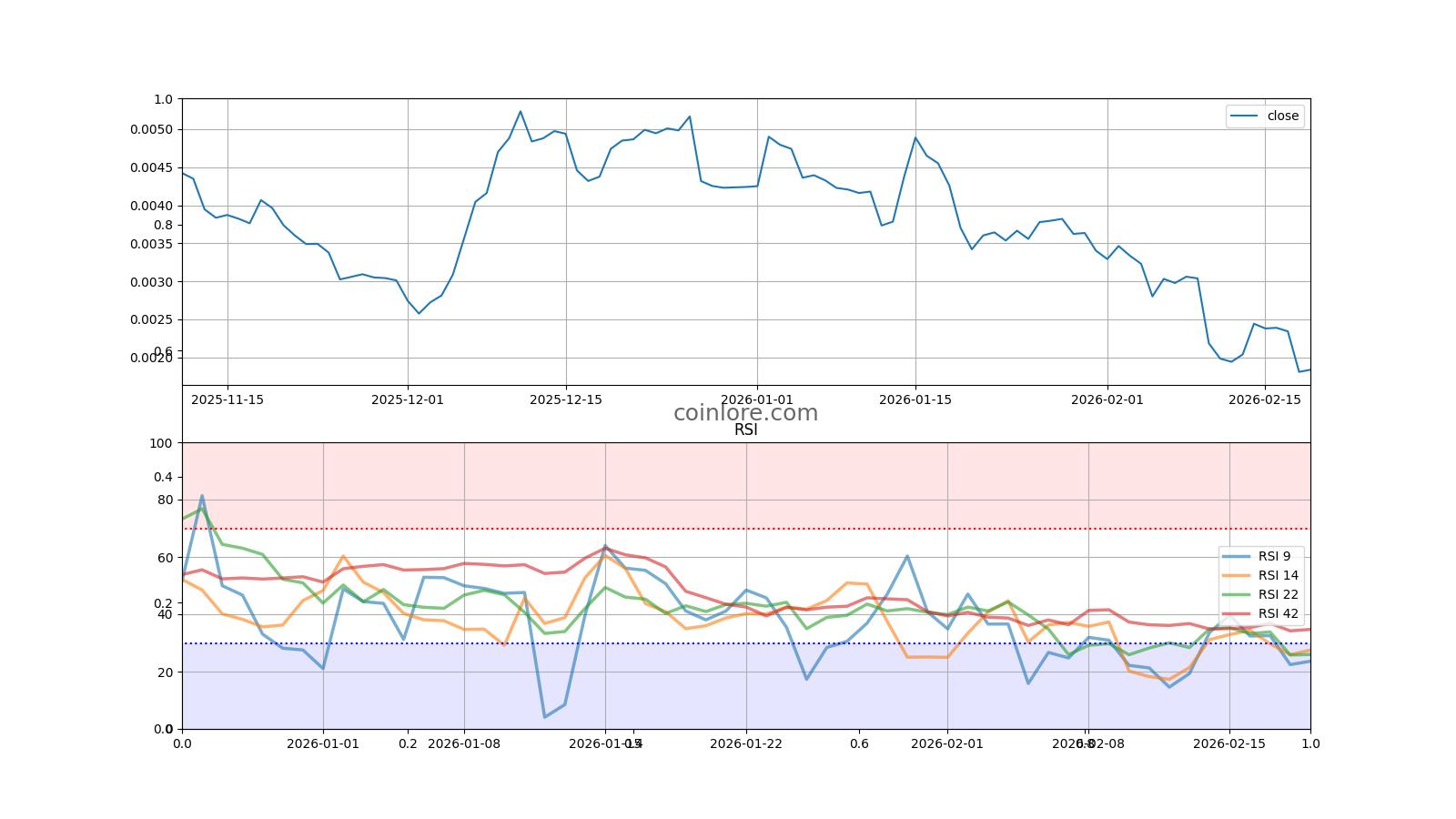 REDX RSI indicator