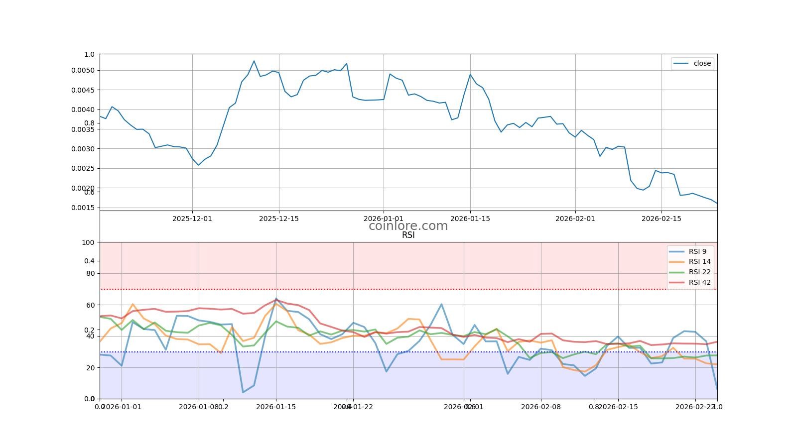 REDX RSI indicator