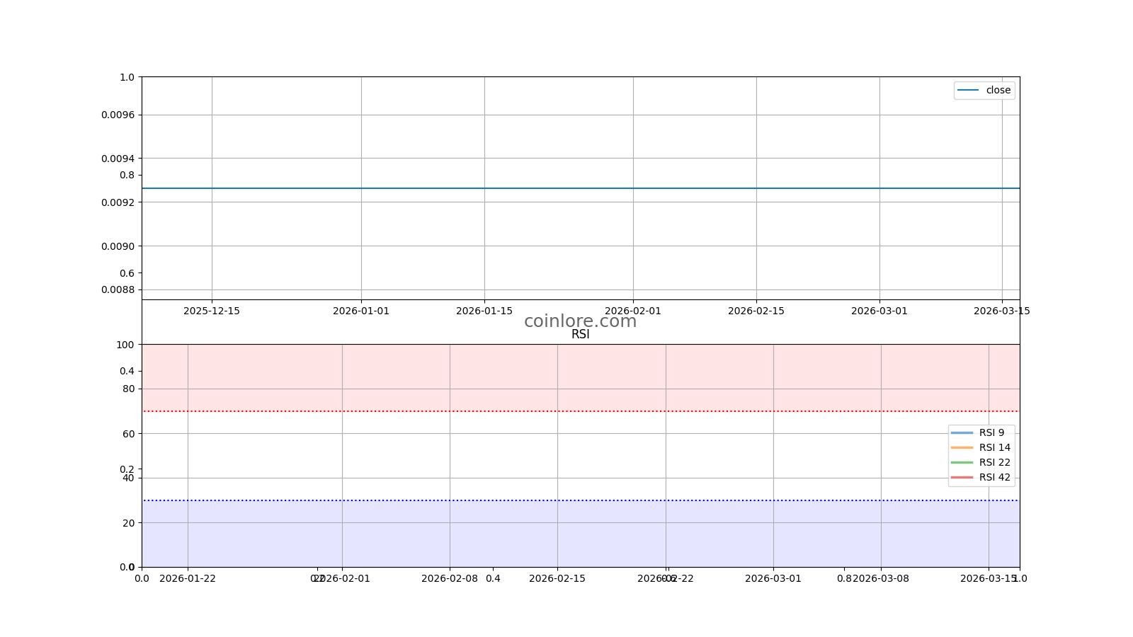 Reel Token RSI indicator