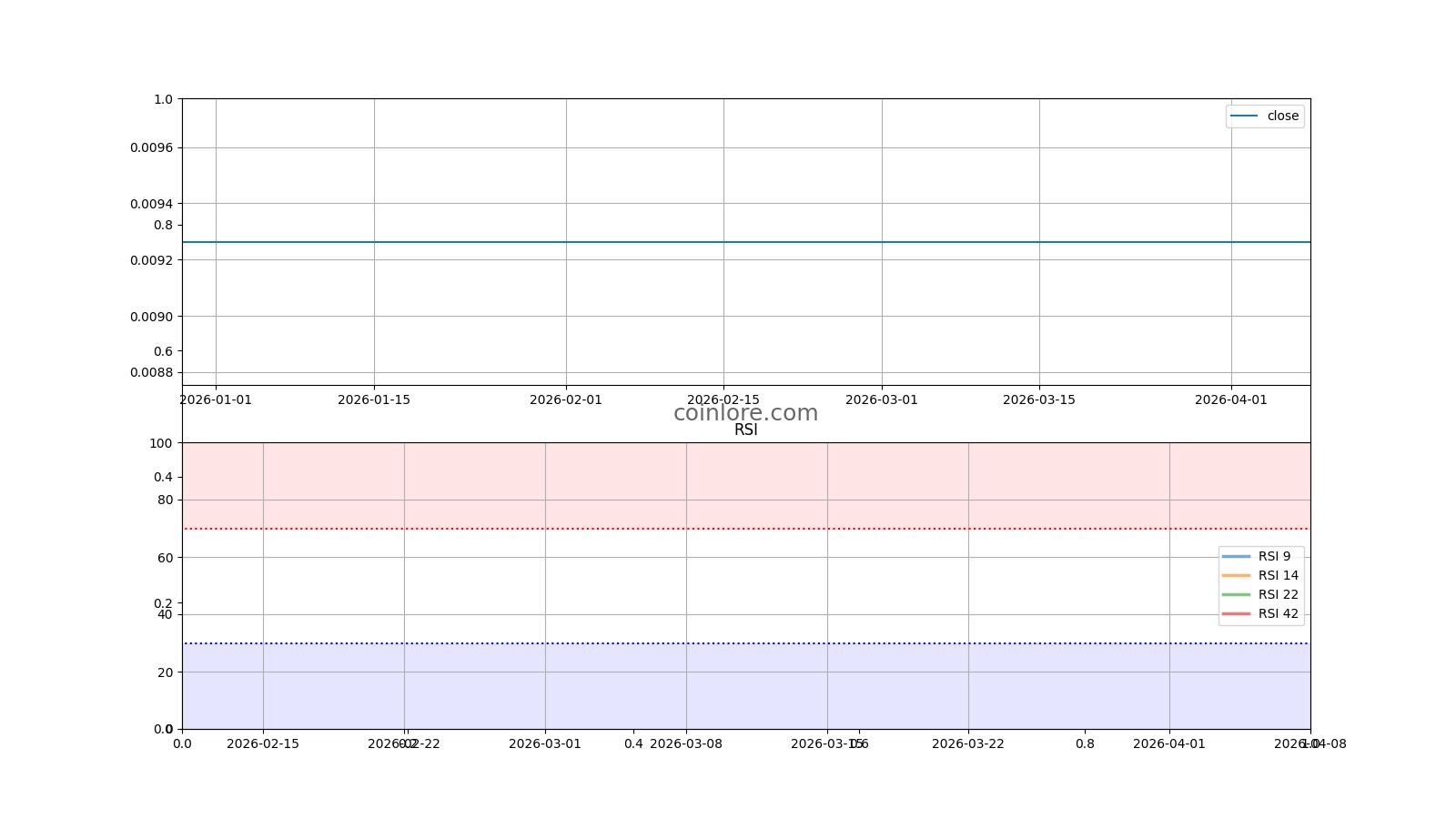 Reel Token RSI indicator
