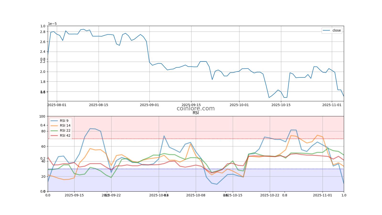 Refereum RSI indicator