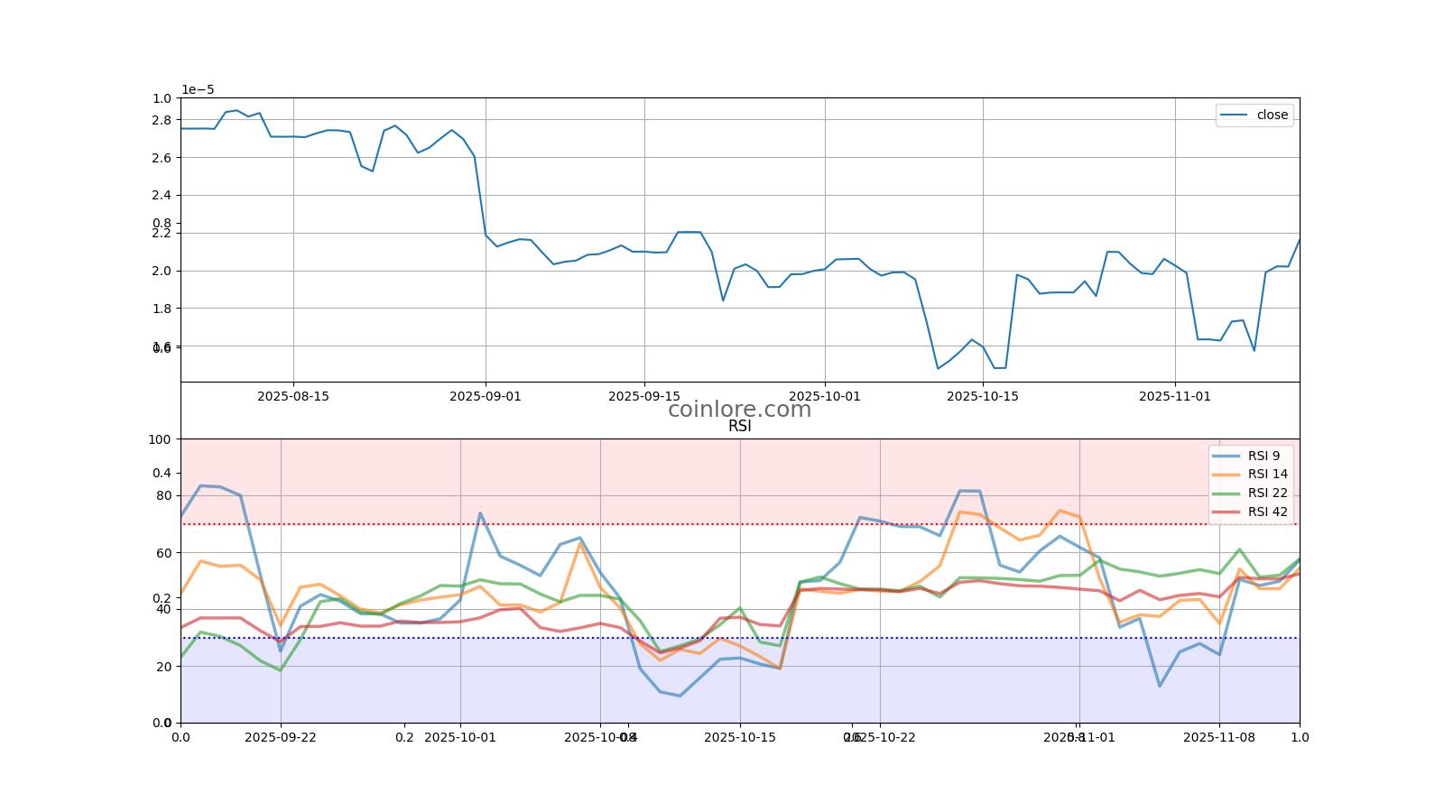 Refereum RSI indicator