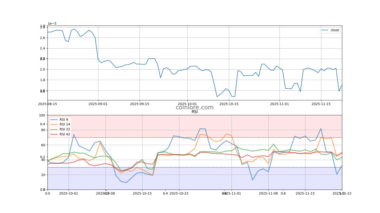 Refereum RSI indicator