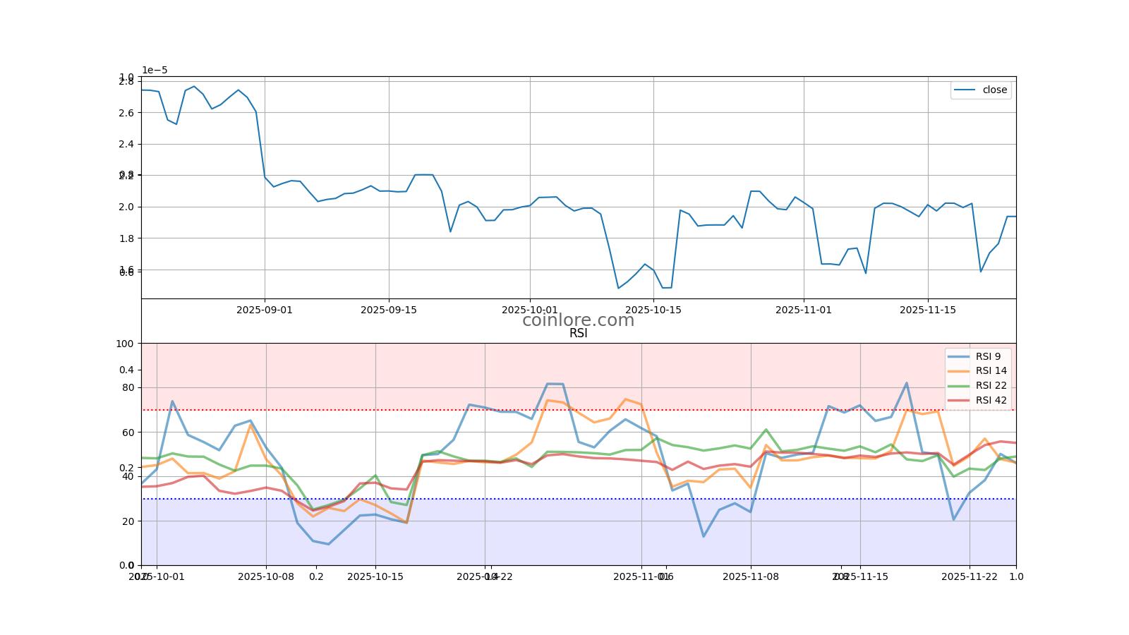 Refereum RSI indicator