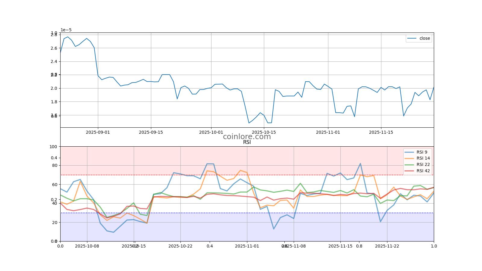 Refereum RSI indicator