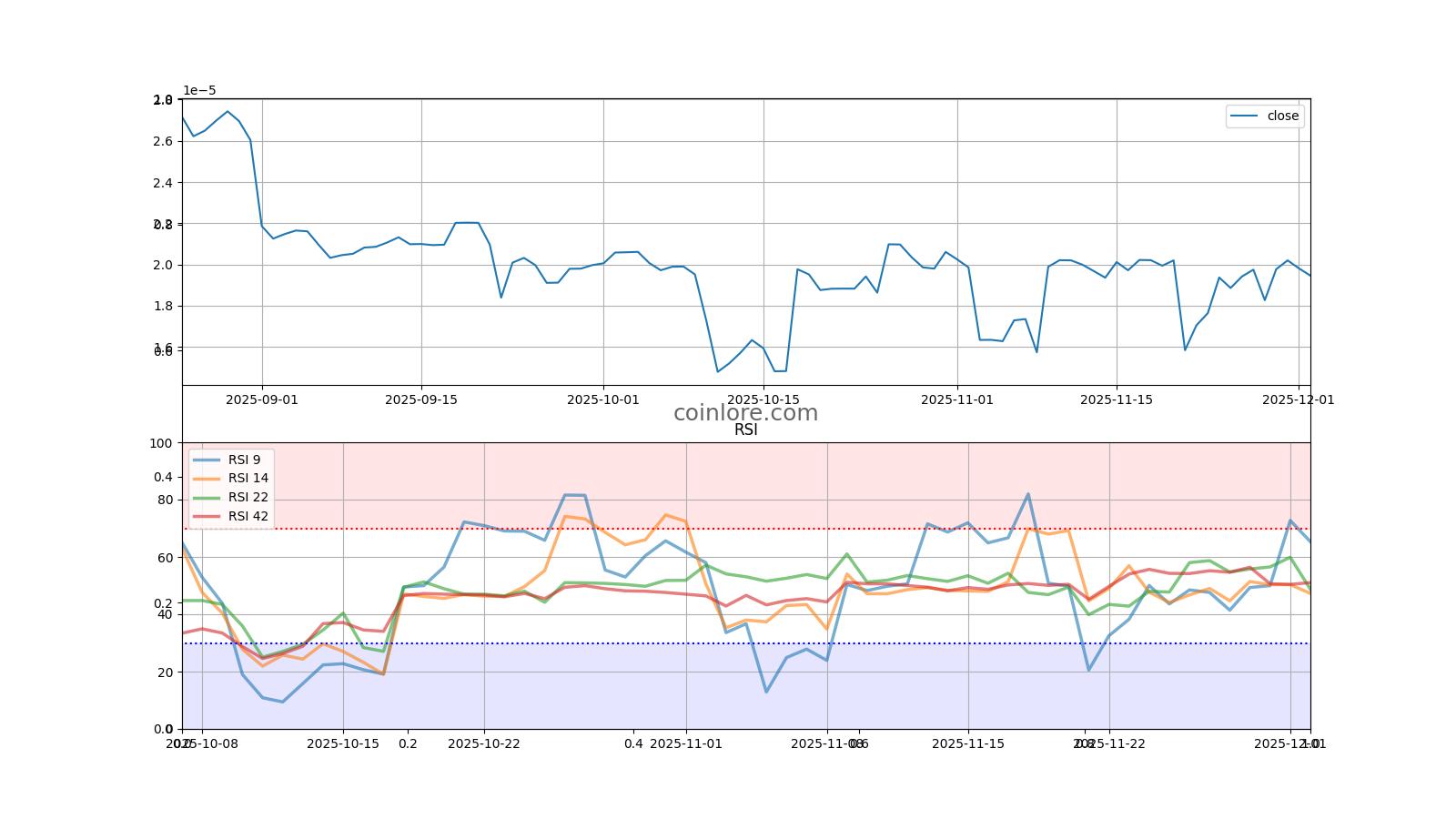 Refereum RSI indicator