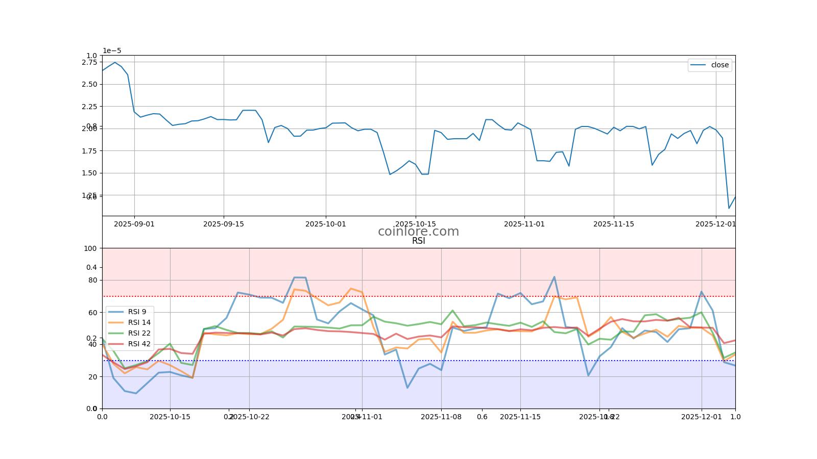 Refereum RSI indicator