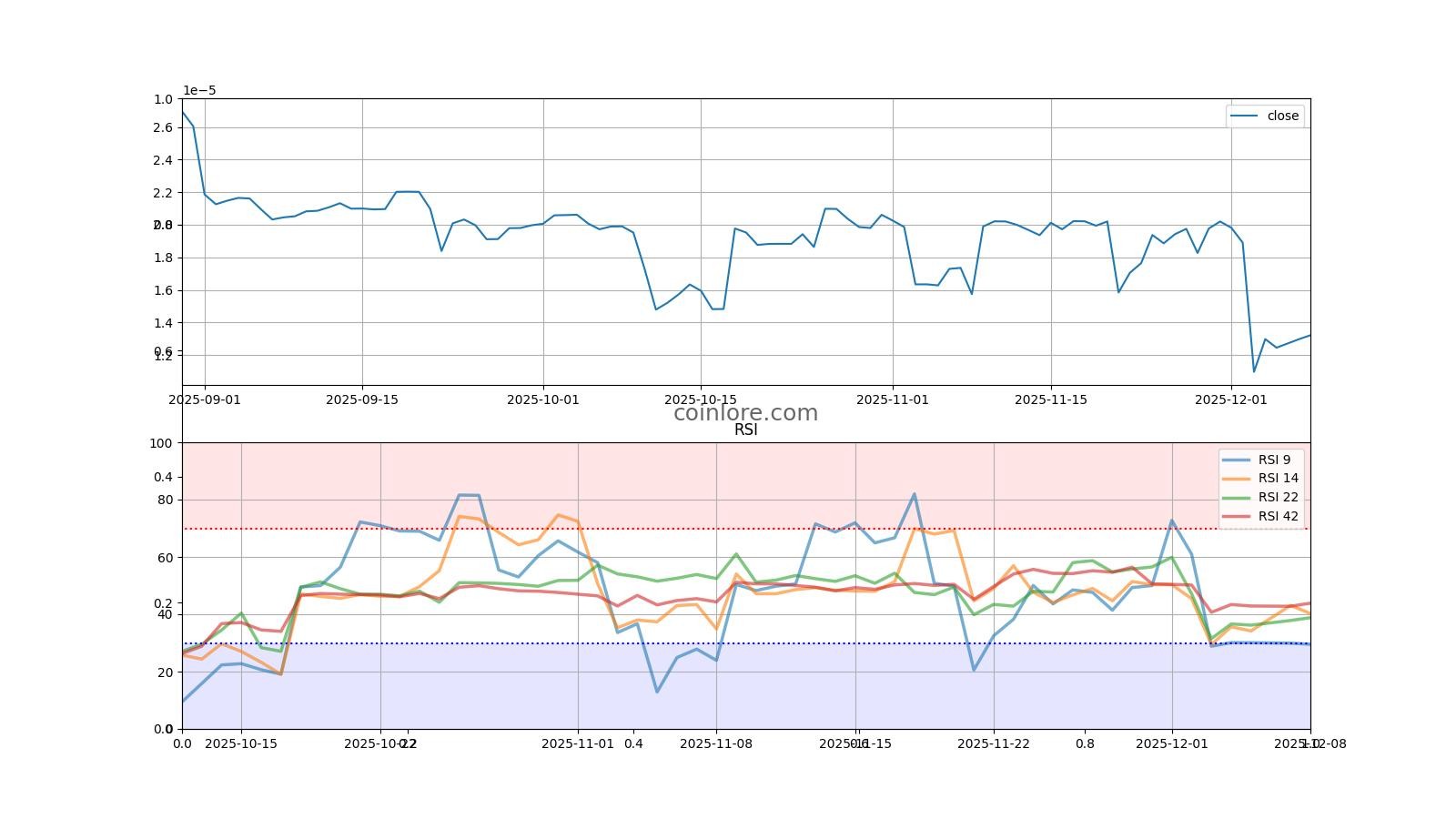 Refereum RSI indicator