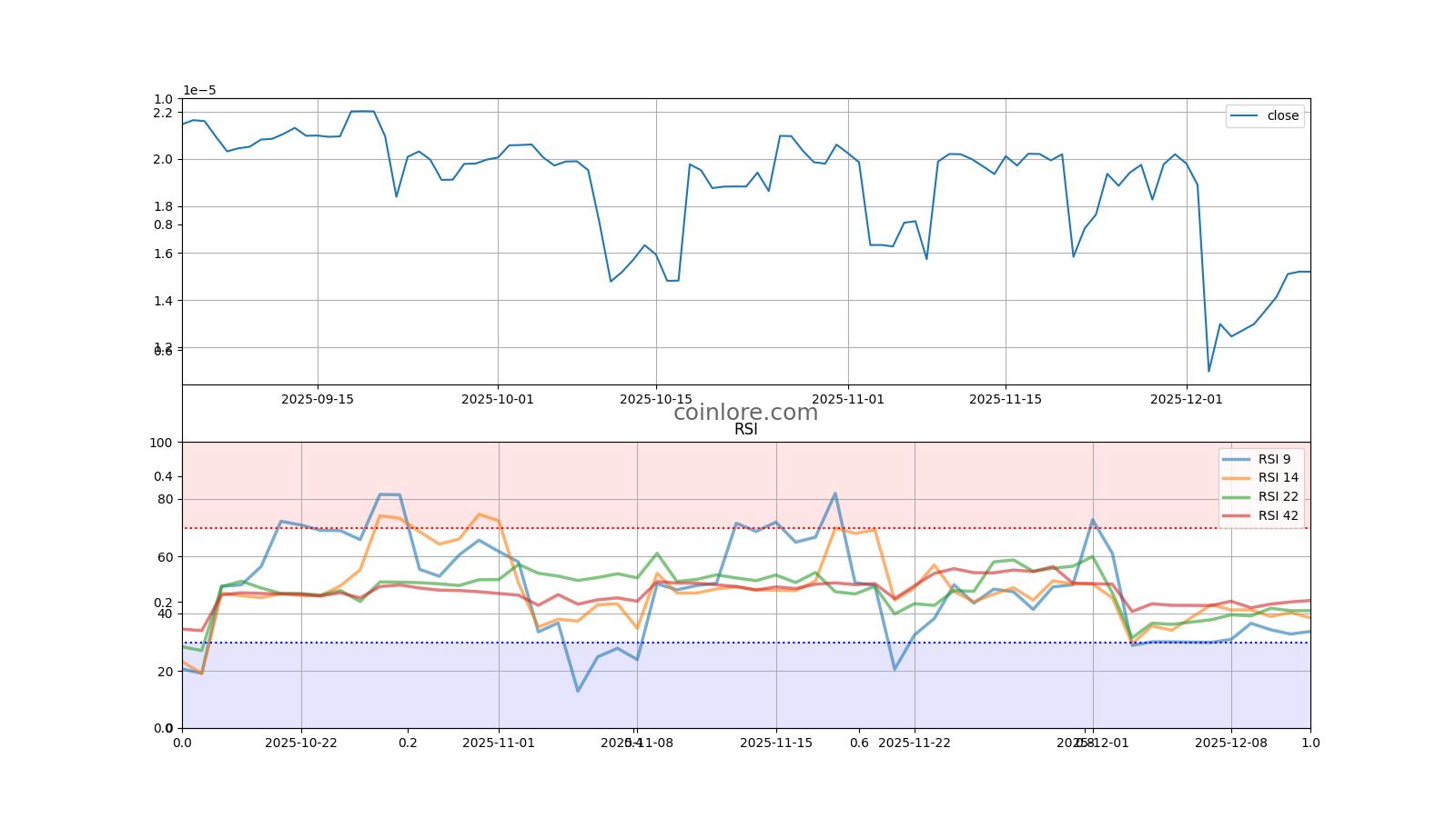 Refereum RSI indicator