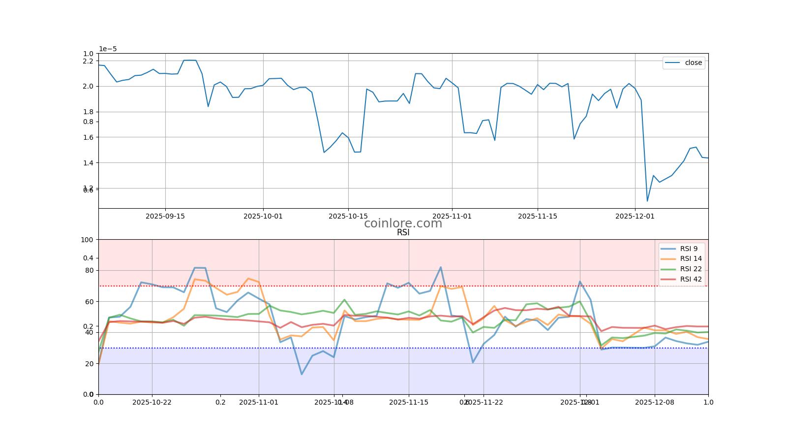Refereum RSI indicator