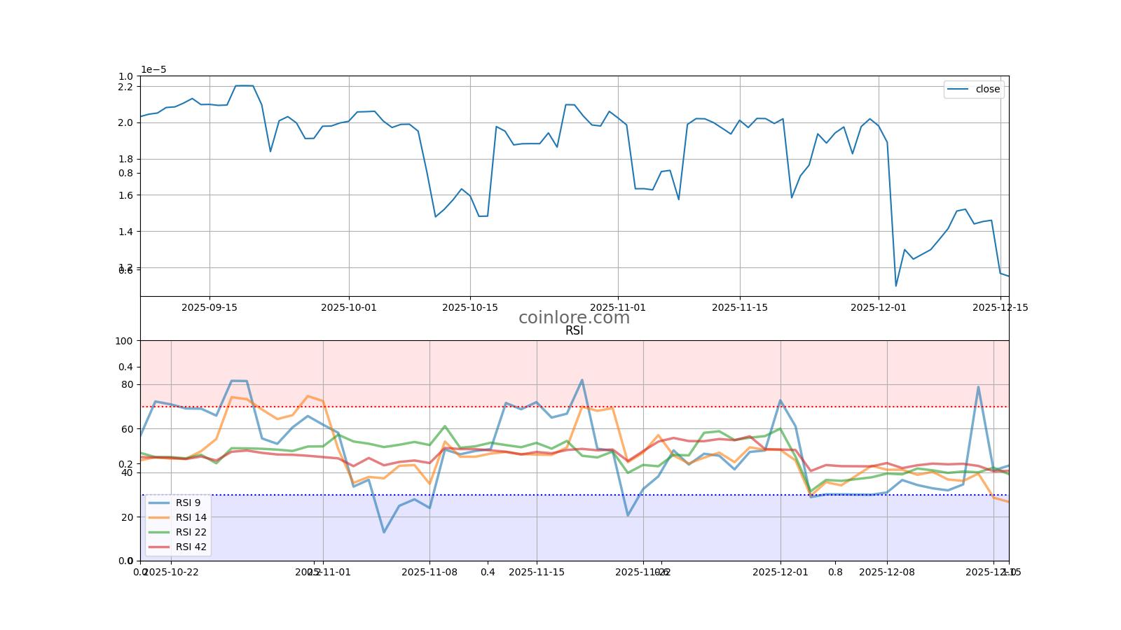 Refereum RSI indicator