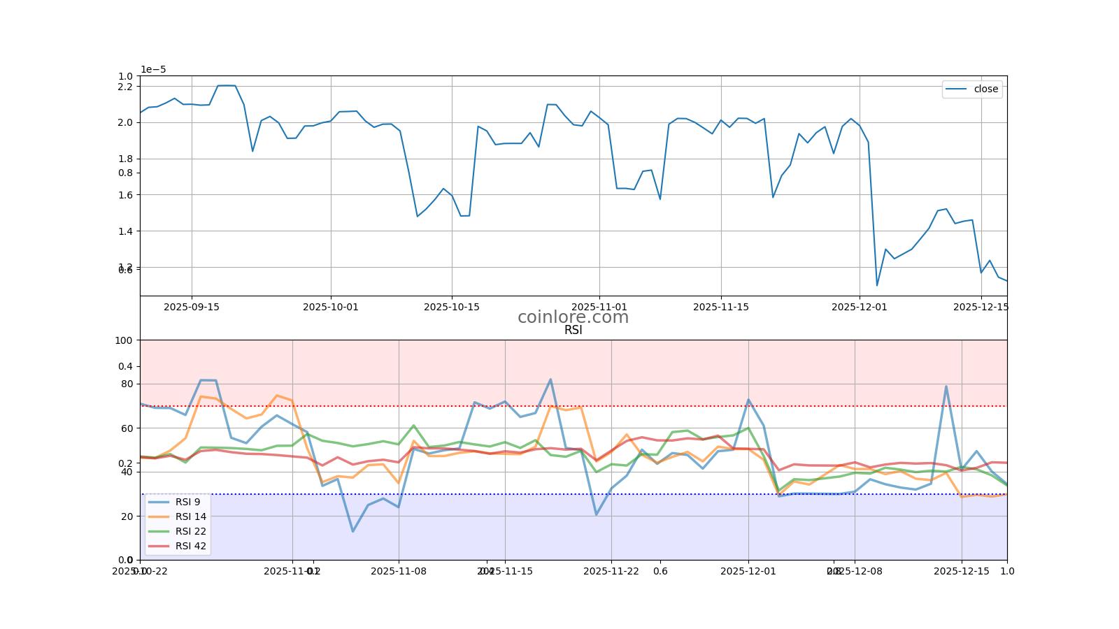Refereum RSI indicator