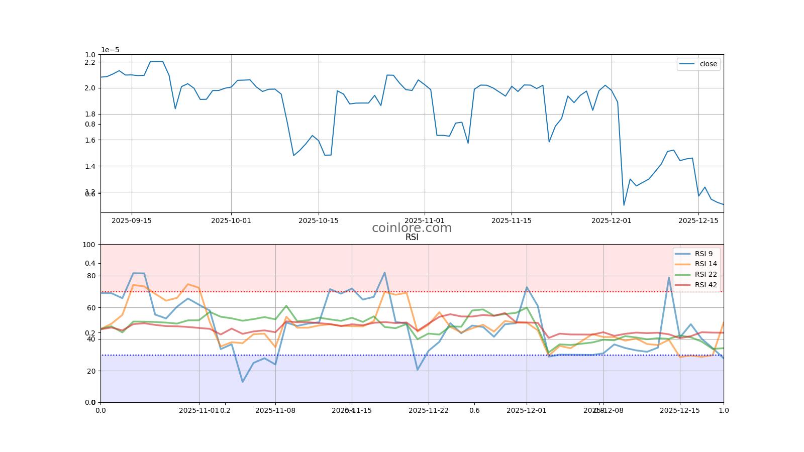 Refereum RSI indicator