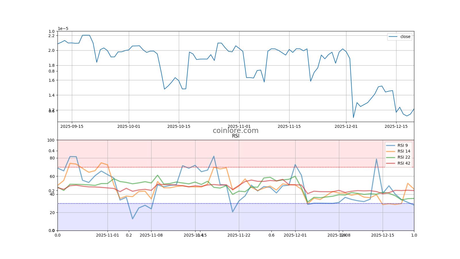 Refereum RSI indicator