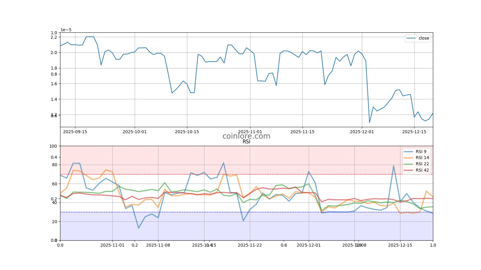Refereum RSI indicator
