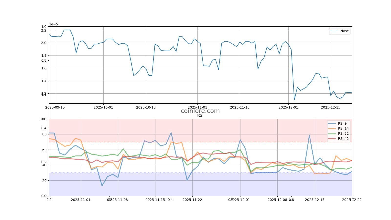 Refereum RSI indicator