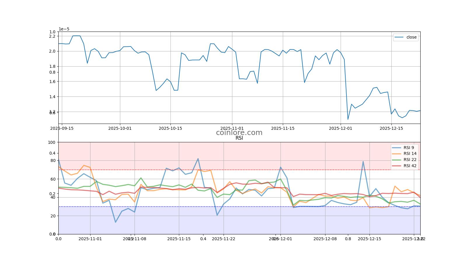 Refereum RSI indicator