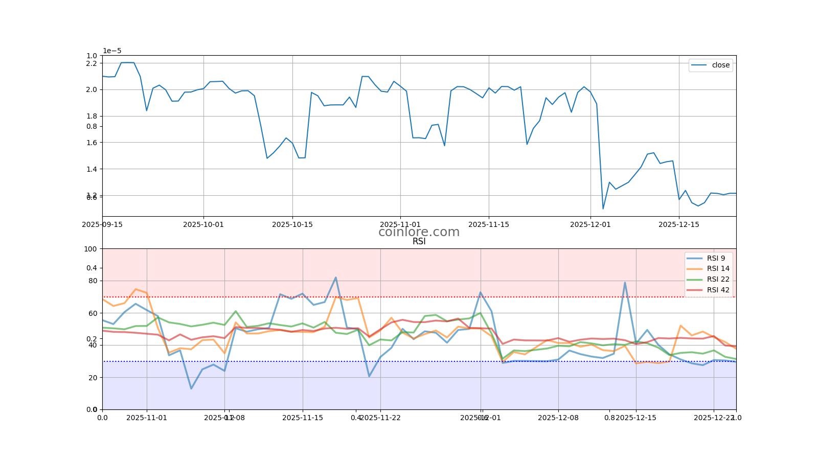 Refereum RSI indicator