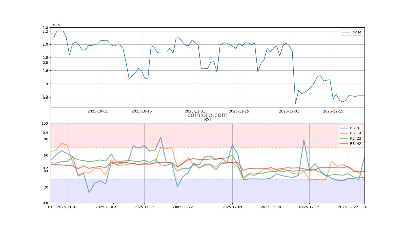 Refereum RSI indicator