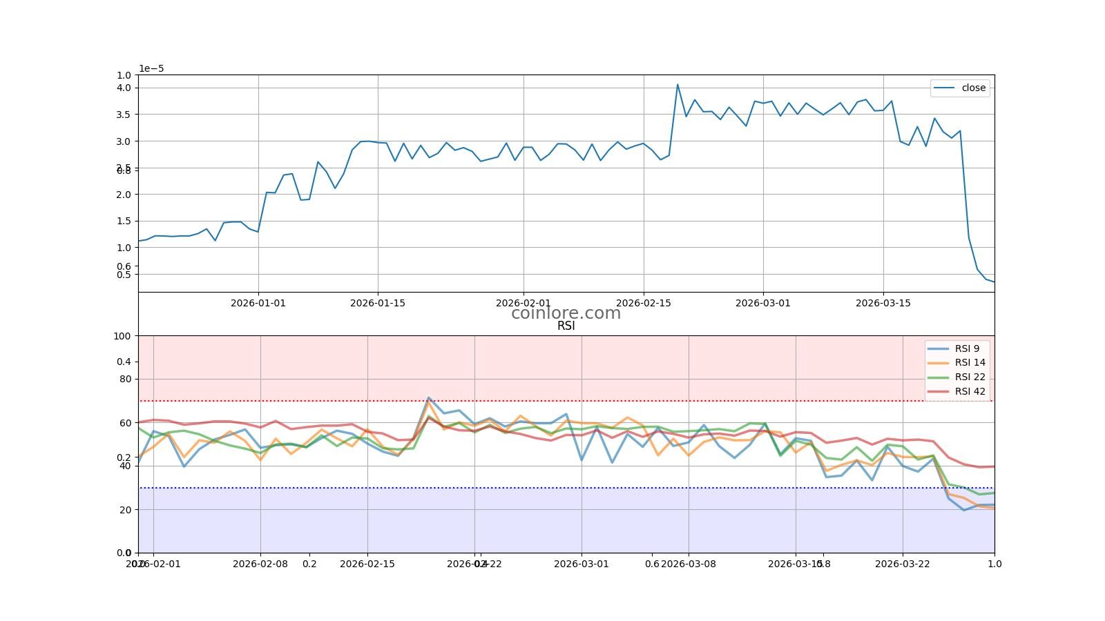 Refereum RSI indicator