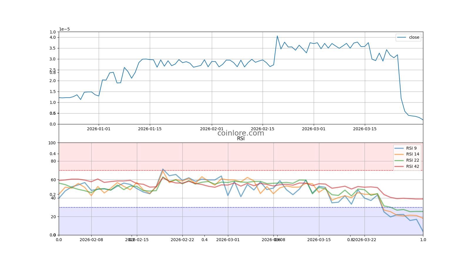 Refereum RSI indicator