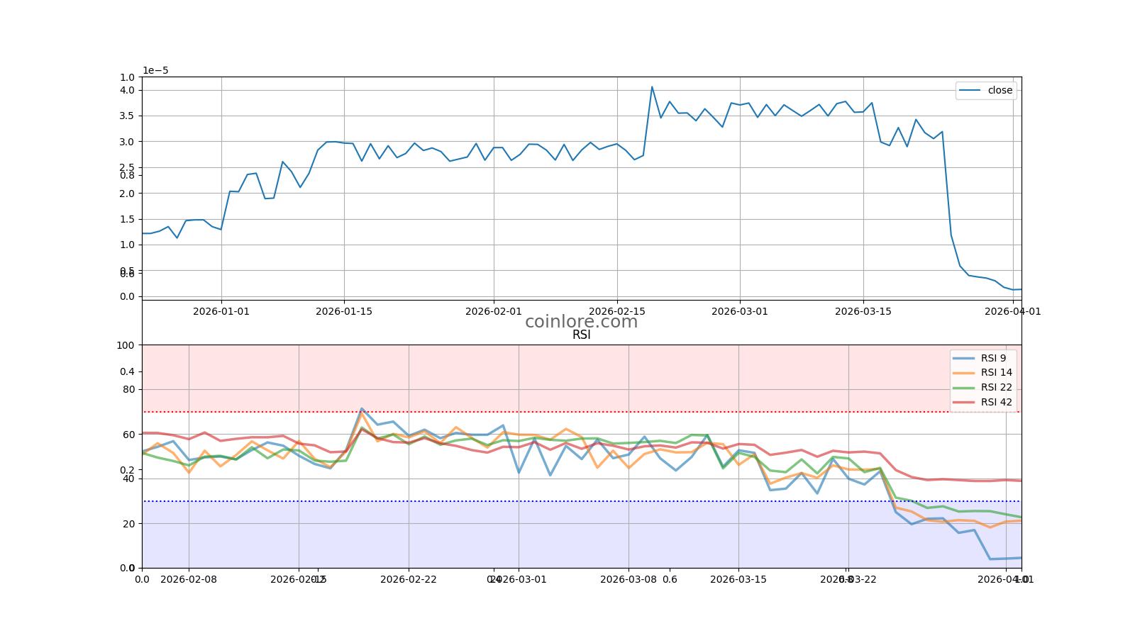 Refereum RSI indicator