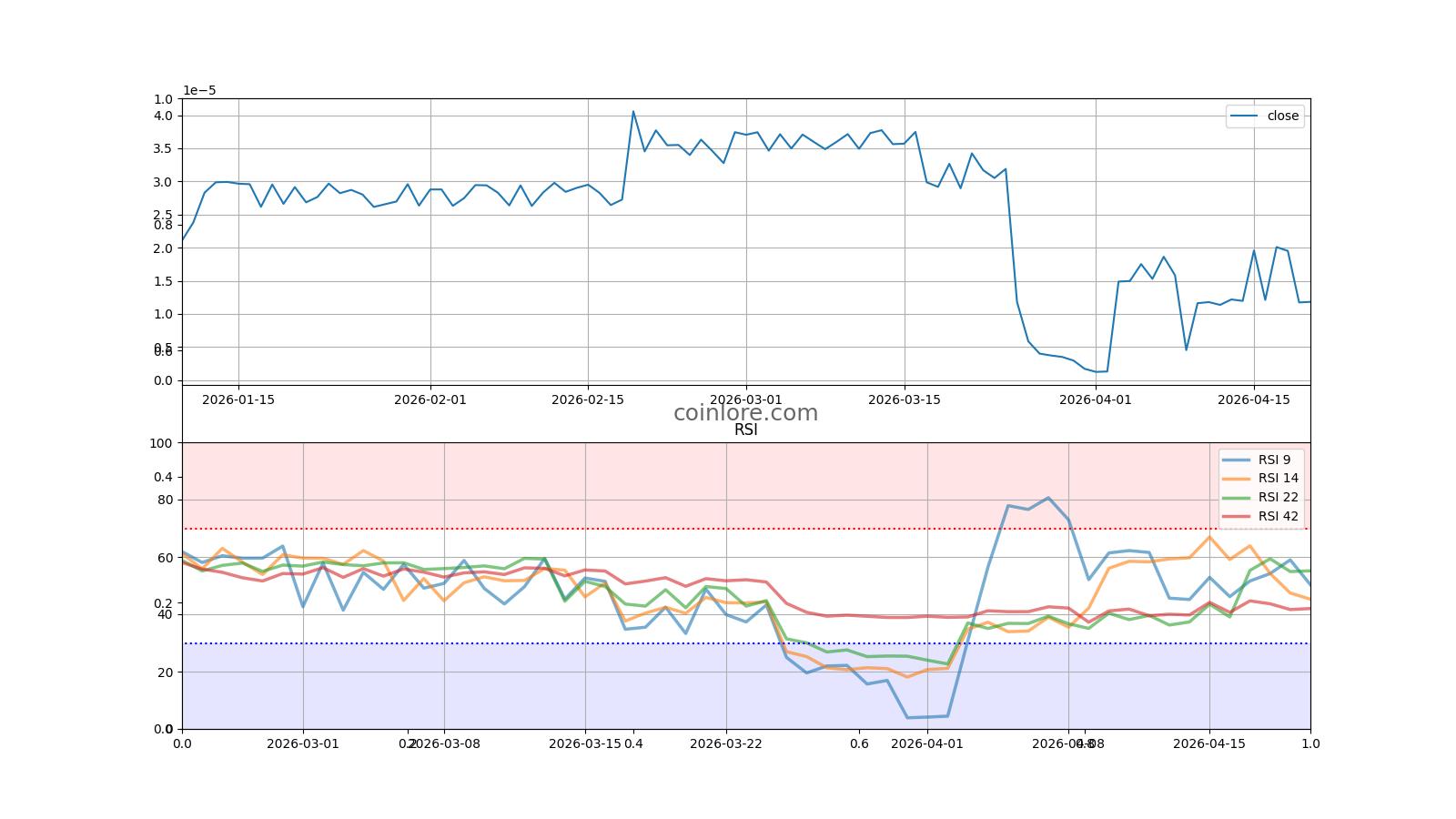 Refereum RSI indicator