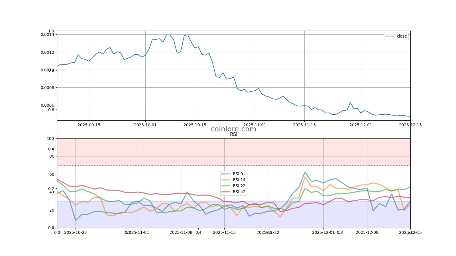 Refinable RSI indicator