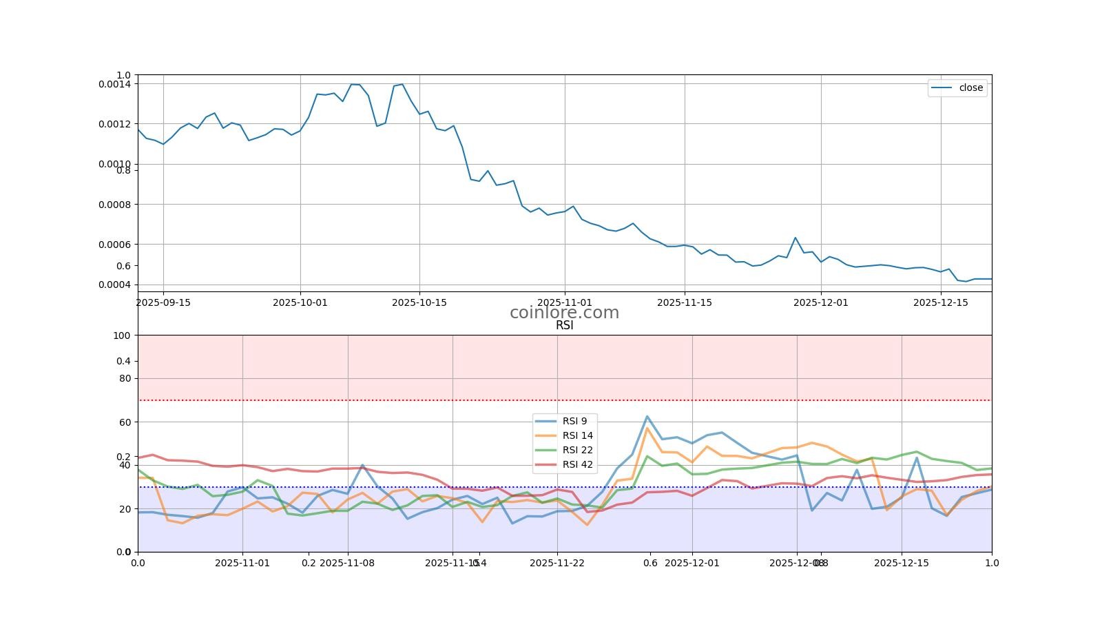Refinable RSI indicator