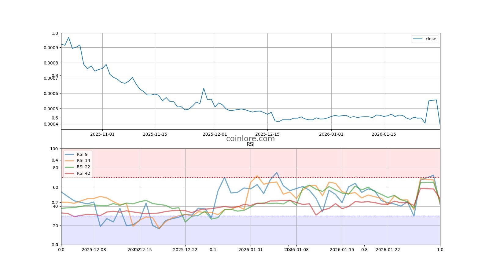 Refinable RSI indicator
