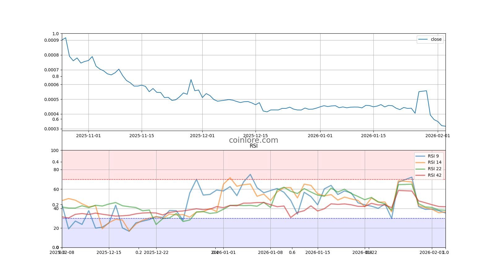 Refinable RSI indicator