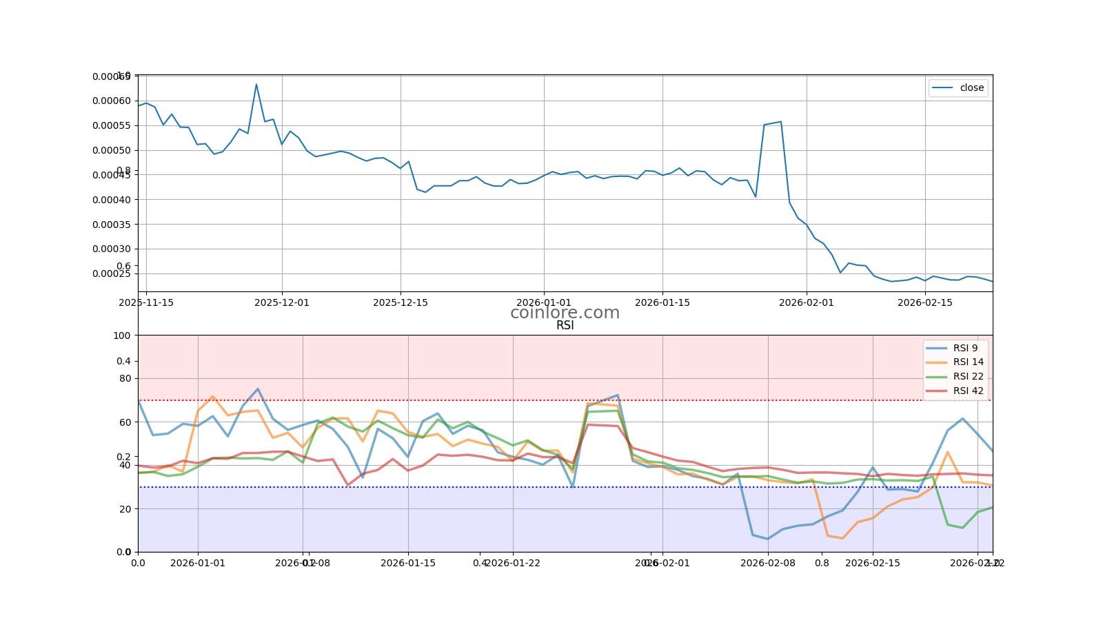 Refinable RSI indicator