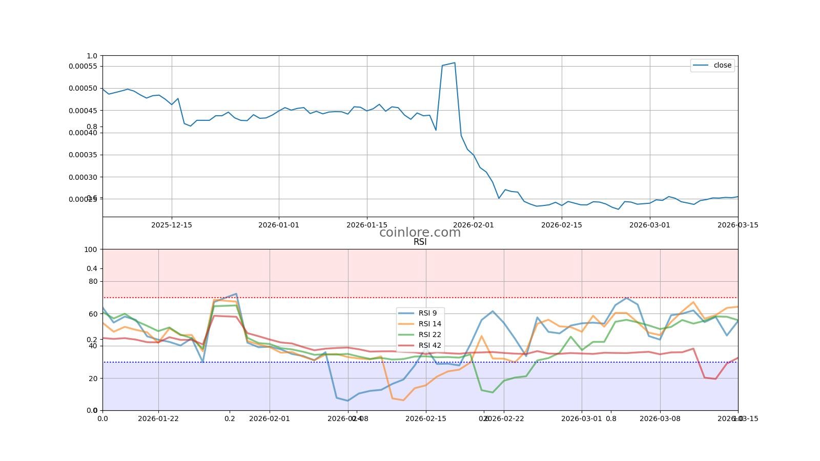 Refinable RSI indicator