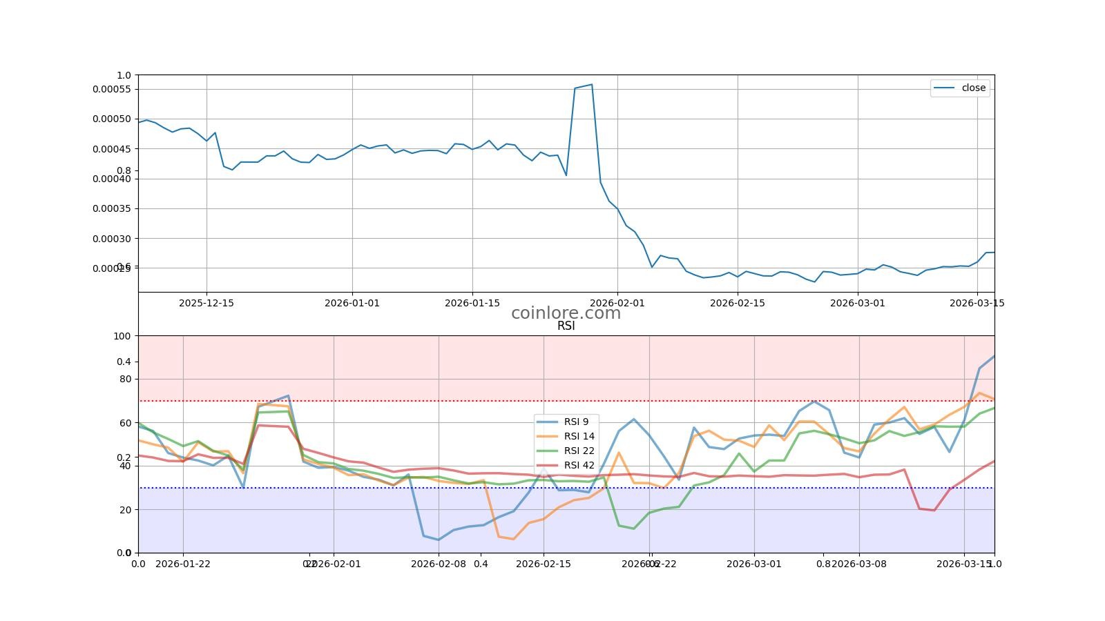 Refinable RSI indicator