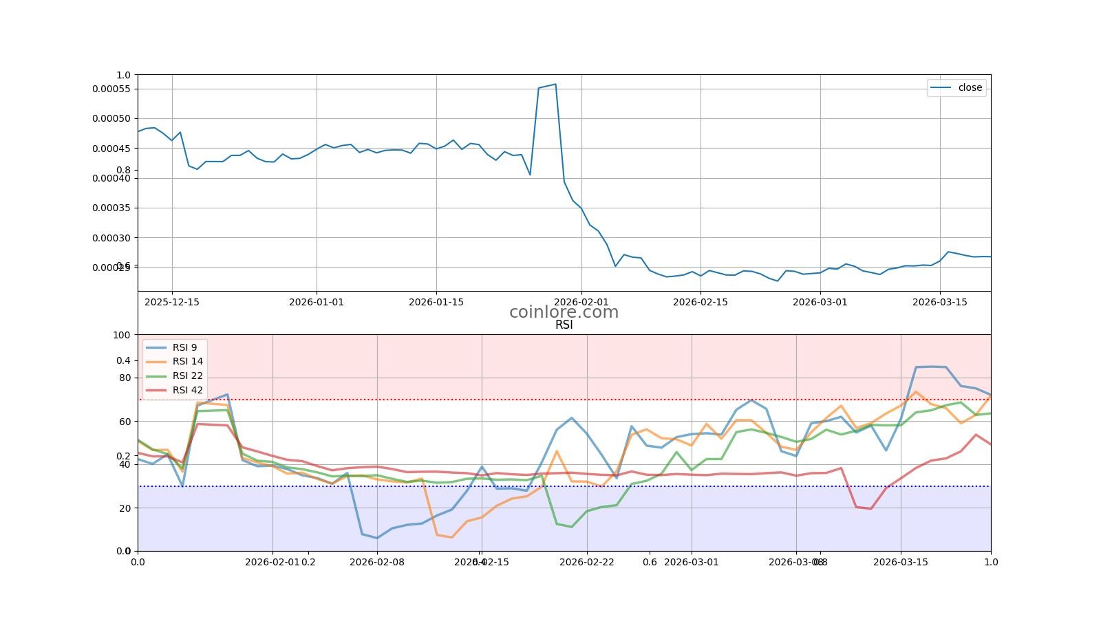 Refinable RSI indicator