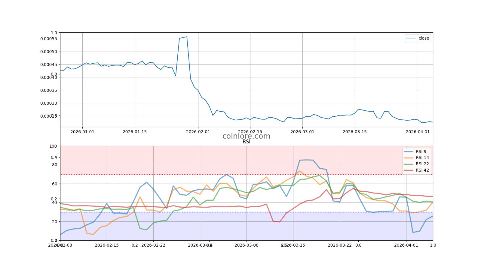 Refinable RSI indicator