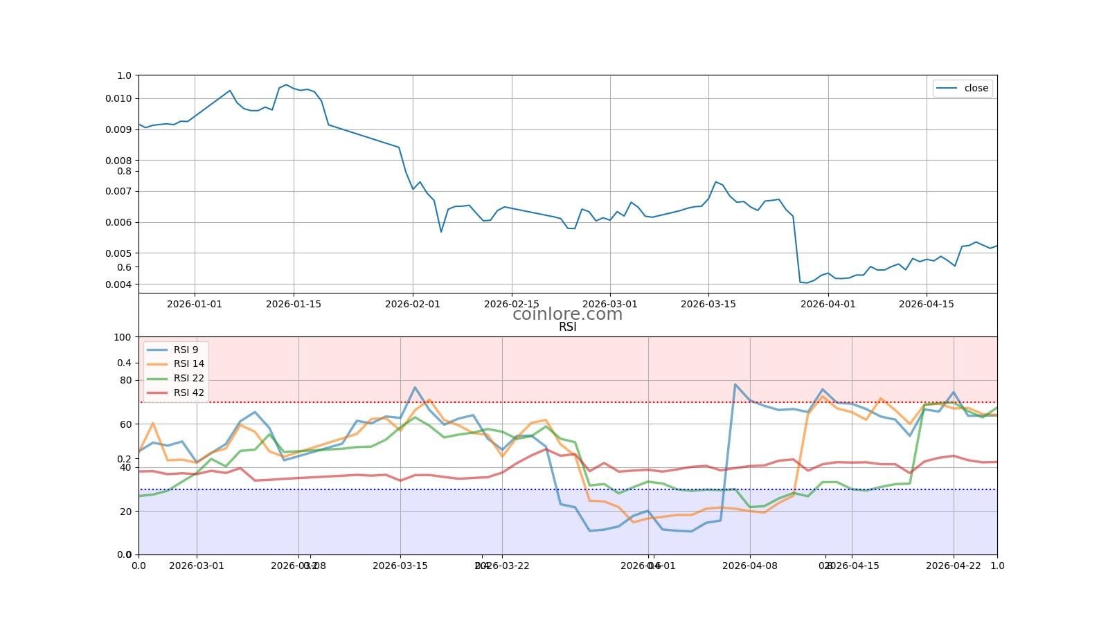 Reflect.finance RSI indicator