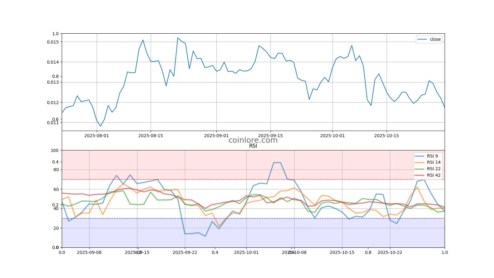 Reflect.finance RSI indicator