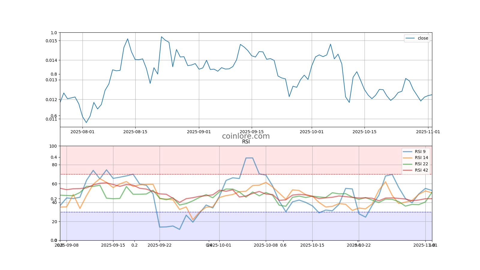 Reflect.finance RSI indicator