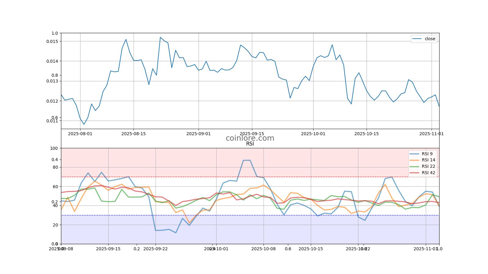 Reflect.finance RSI indicator