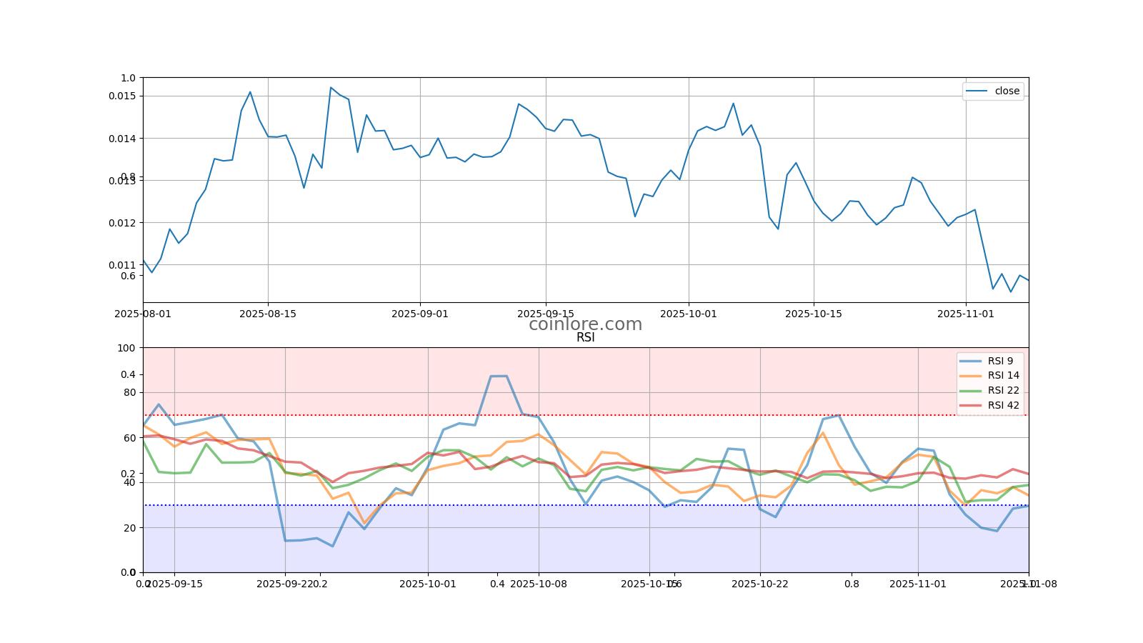 Reflect.finance RSI indicator