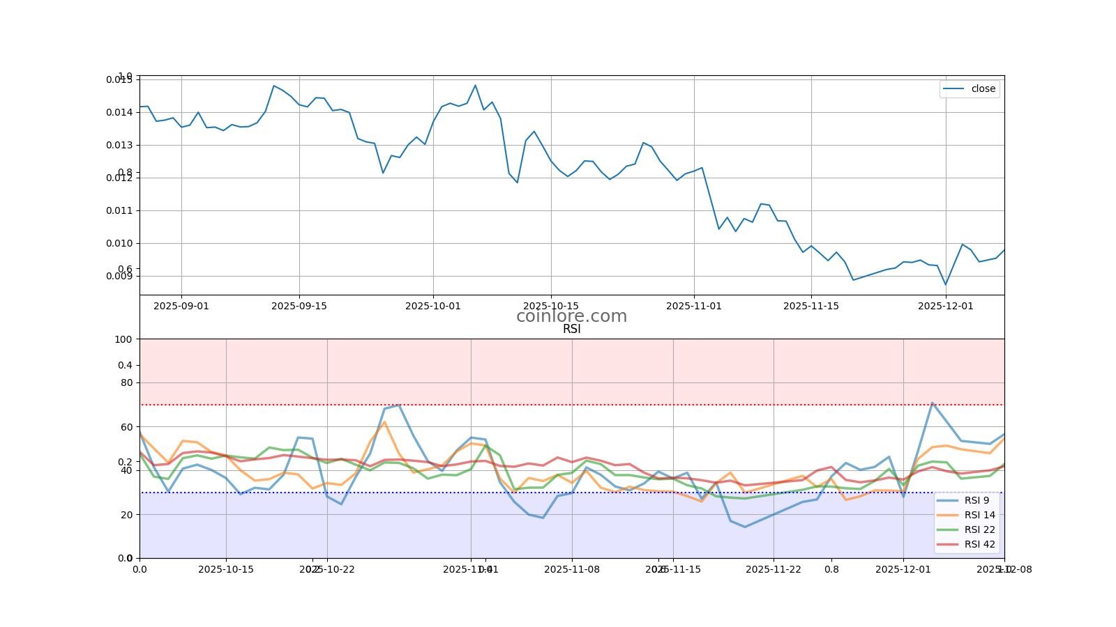 Reflect.finance RSI indicator