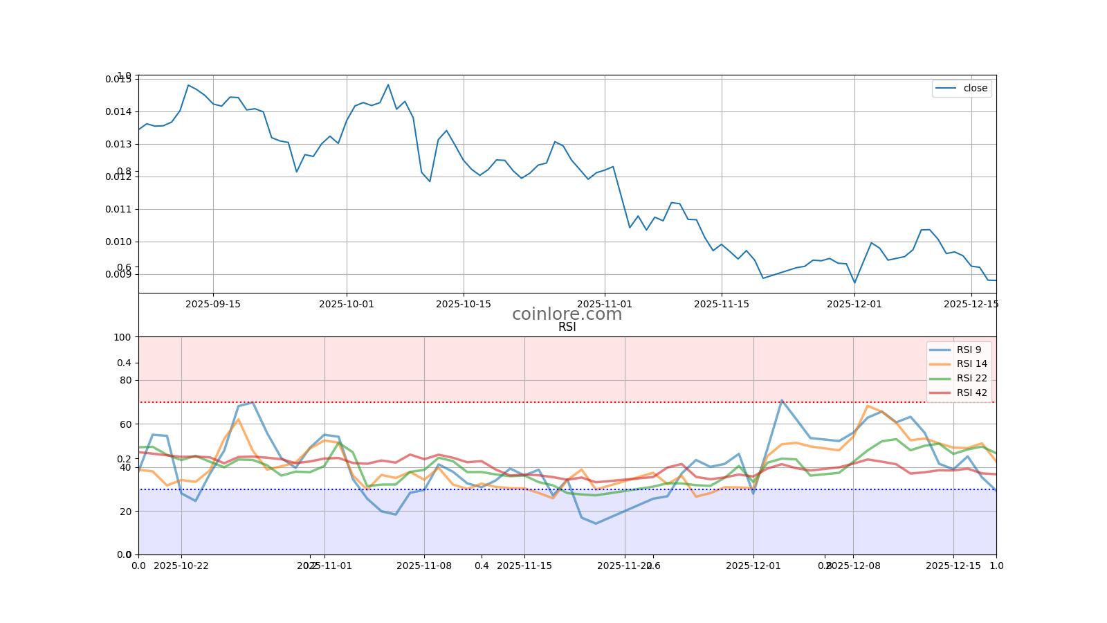 Reflect.finance RSI indicator