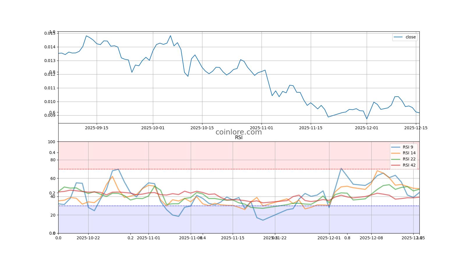 Reflect.finance RSI indicator