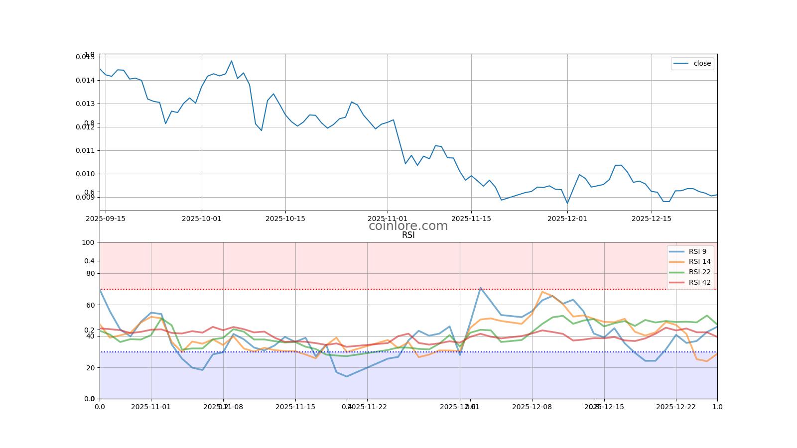 Reflect.finance RSI indicator