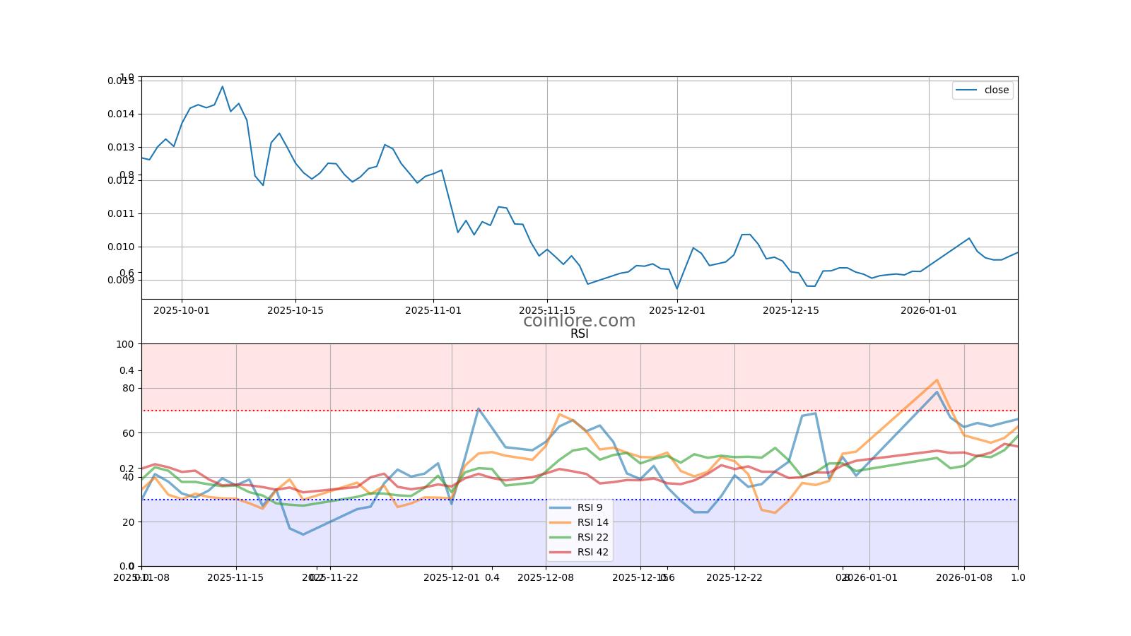 Reflect.finance RSI indicator