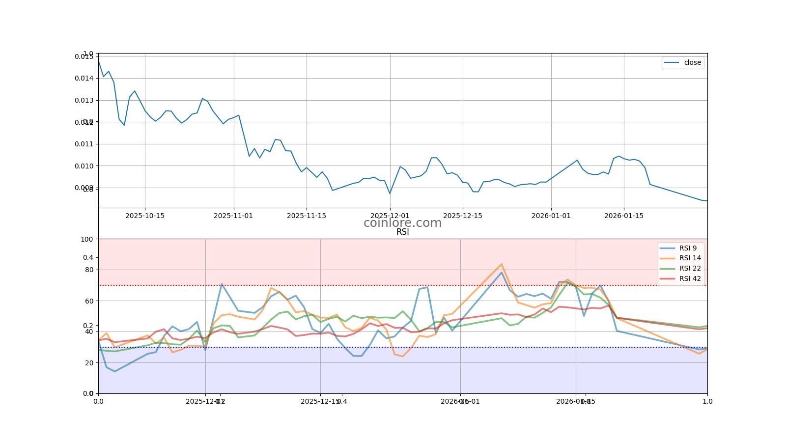 Reflect.finance RSI indicator