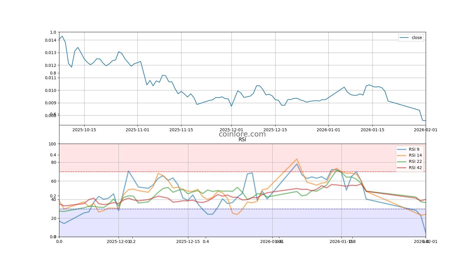 Reflect.finance RSI indicator